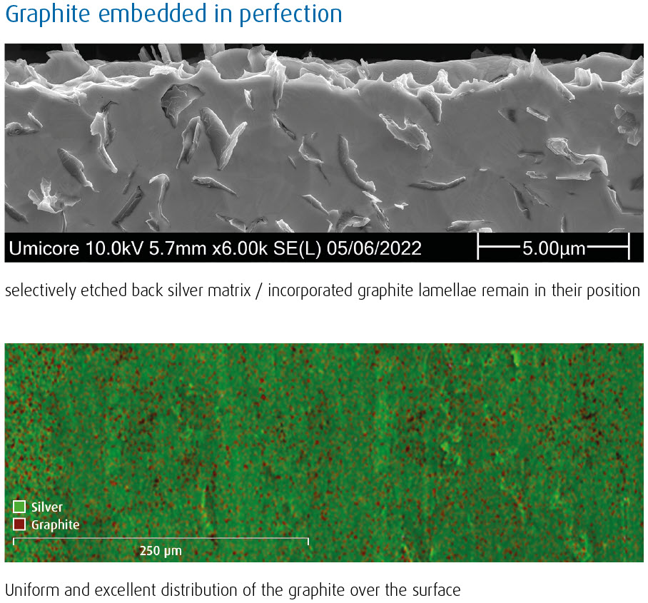 ARGUNA® C-100 Silver-Graphite Dispersion Electrolyte | Umicore