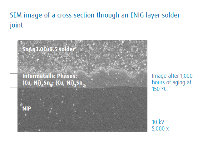 ENIG process | Umicore