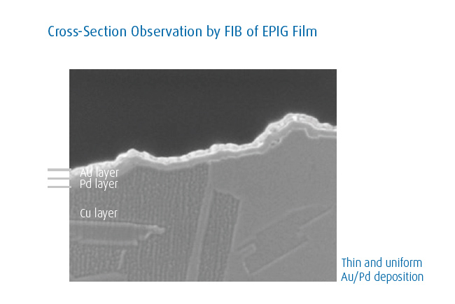 EPIG process | Umicore