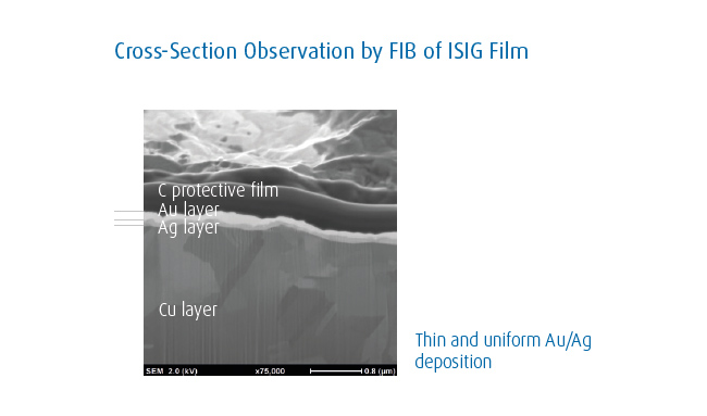 ISIG process | Umicore
