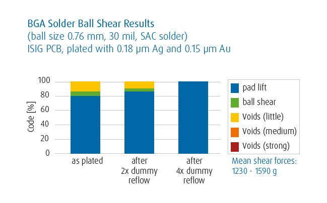 ISIG process | Umicore