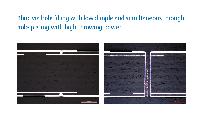 Thru-cup® EVF-N Copper Via Filling Electrolyte | Umicore
